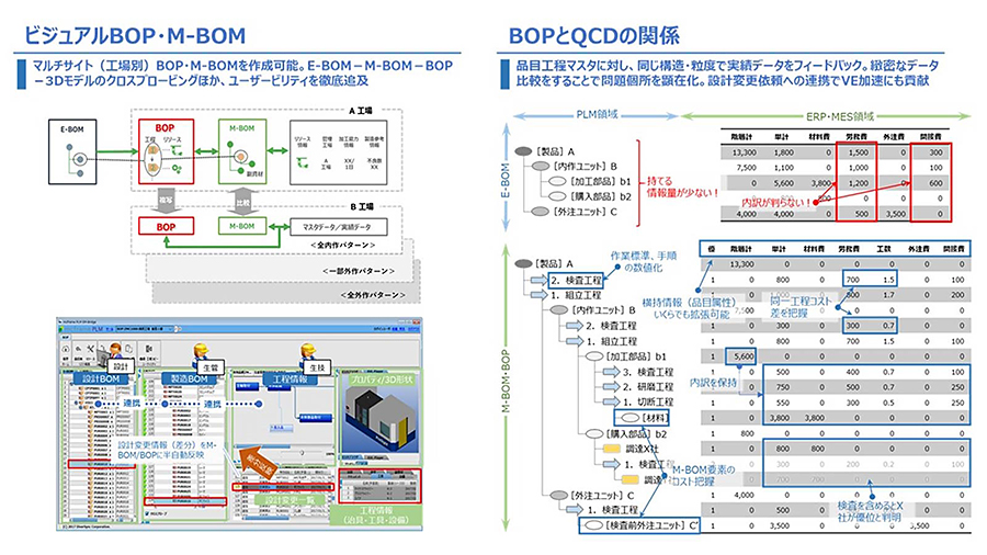 SPECIAL CONTENT | ZUKEN DX - 図研グループのデジタルトランスフォーメーション