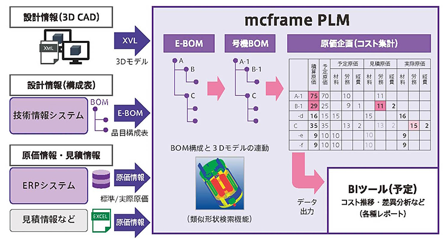SPECIAL CONTENT | ZUKEN DX - 図研グループのデジタルトランスフォーメーション