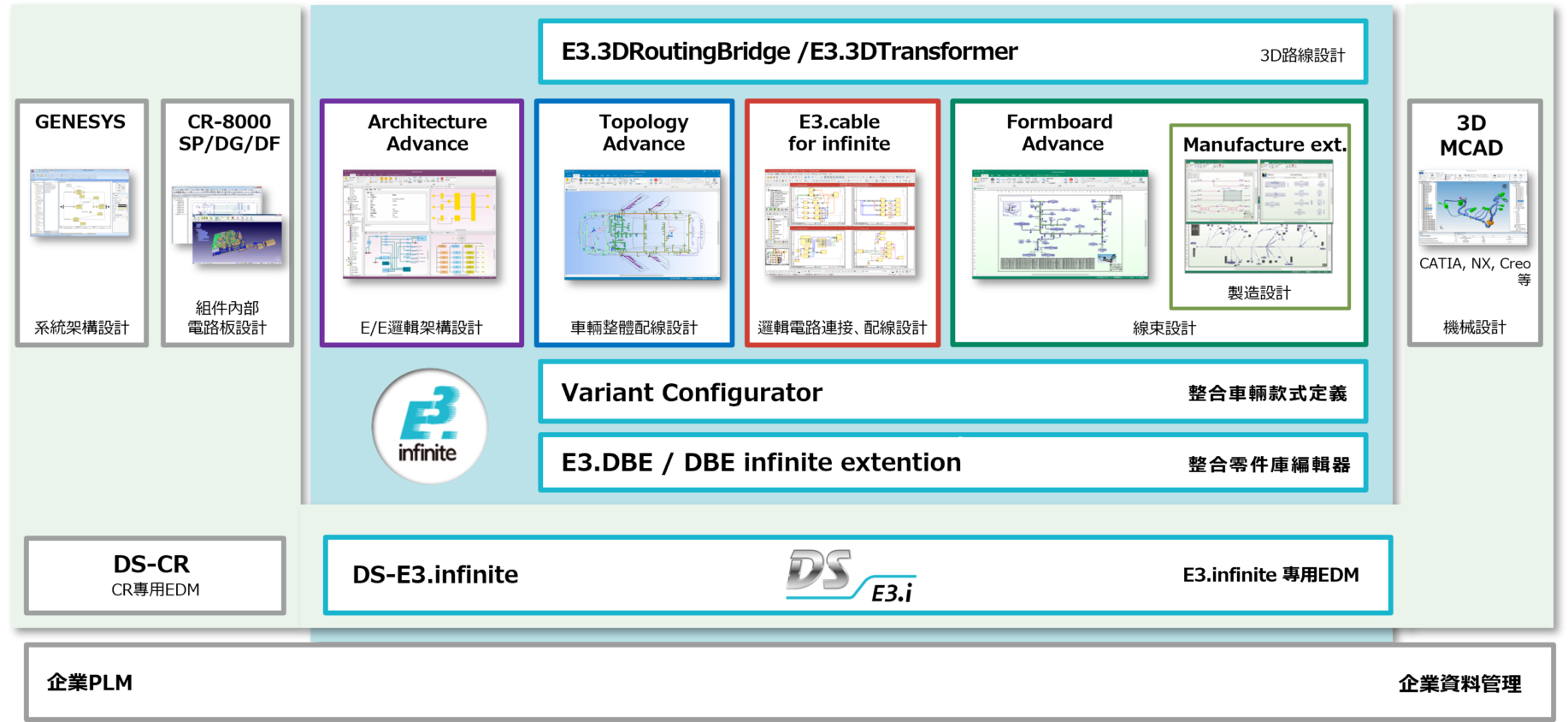 E3.infinite - 圖研股份有限公司